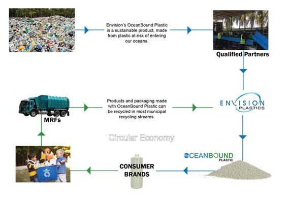 Microdyne Plastics - InlandEmpire.us